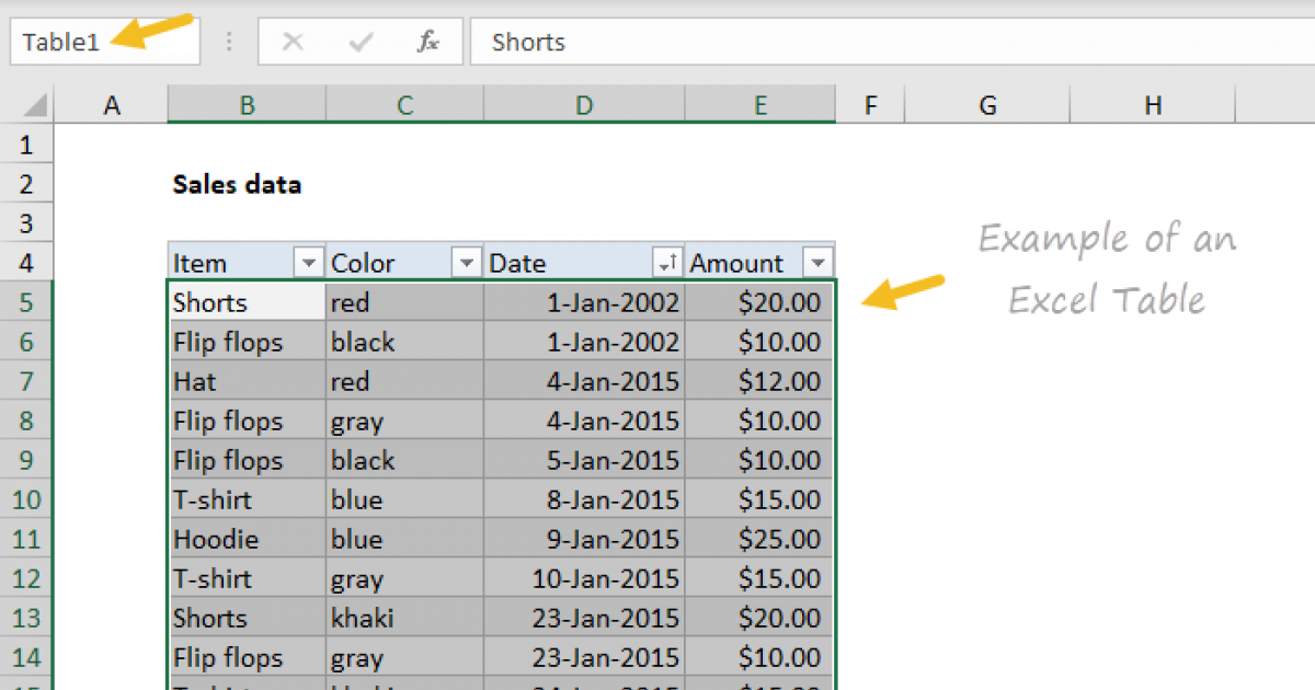 Excel Excel Table | Exceljet
